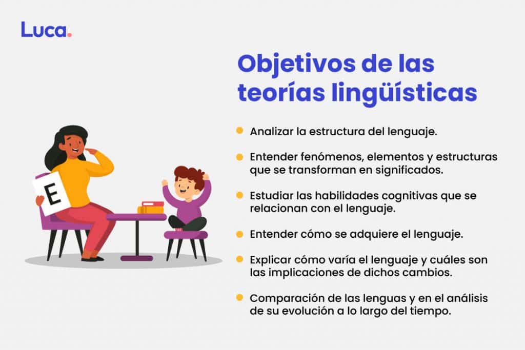 Teorías lingüísticas: Las fundamentales