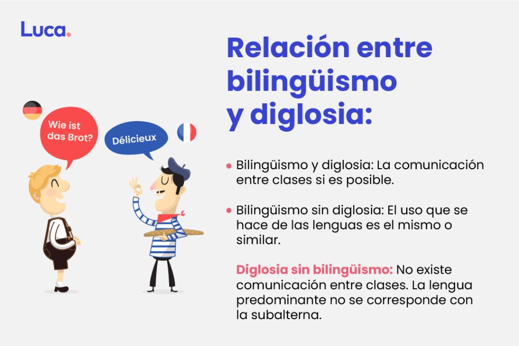 Bilingüismo y diglosia, ¿en qué difieren?