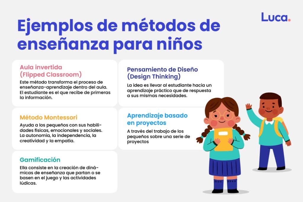 Métodos de enseñanza para niños que resignifican el panorama